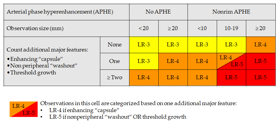 Imaging Diagnosis of Hepatocellular Carcinoma | Encyclopedia MDPI