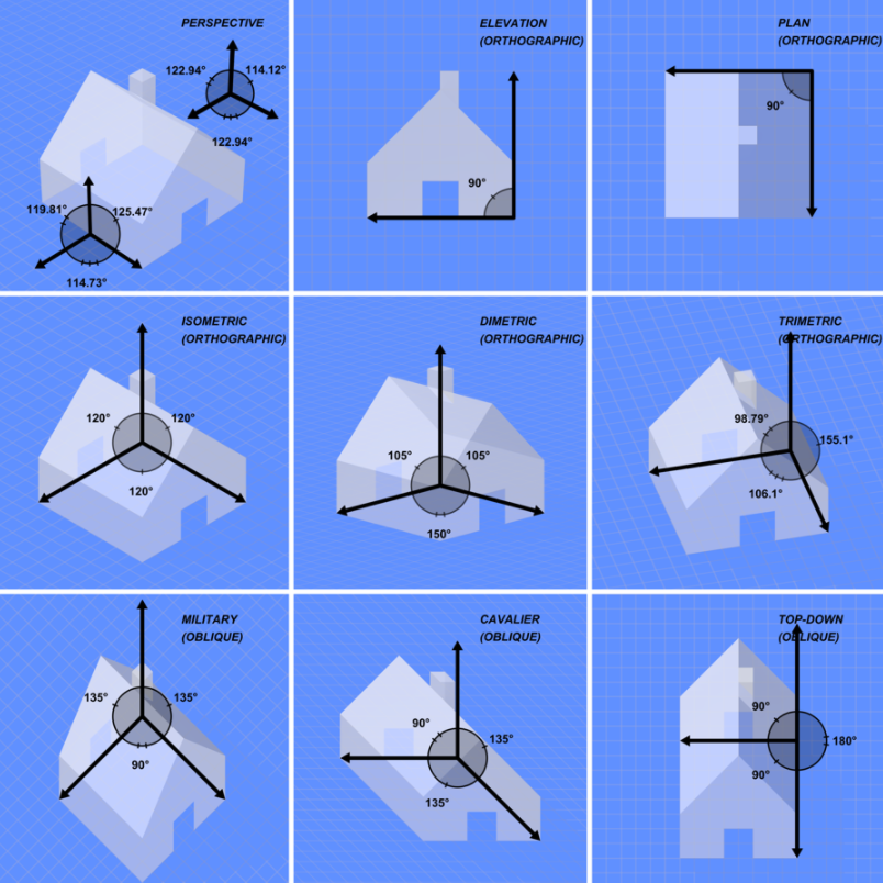 Graphical Projection Encyclopedia MDPI