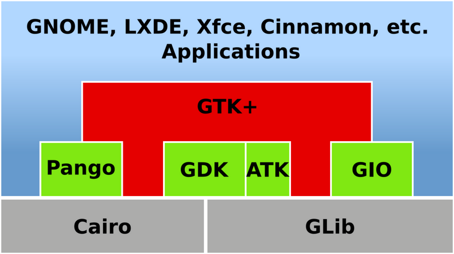GTK Encyclopedia MDPI GTK Encyclopedia MDPI