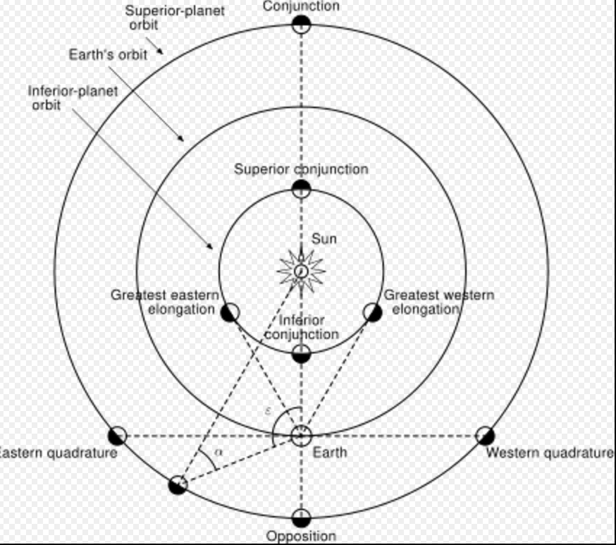 Conjunction Encyclopedia MDPI Conjunction Encyclopedia MDPI