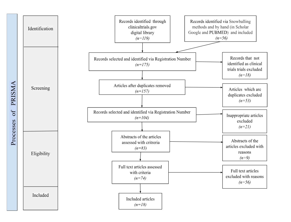 PRISMA2009 | Encyclopedia MDPI