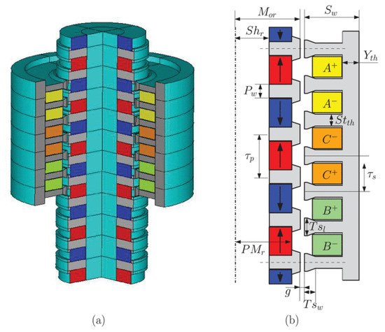 Electromagnetic Field Modeling Methods for Permanent-Magnet Linear ...
