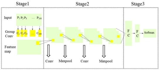 Application of Distributed Acoustic Sensing Techniques | Encyclopedia MDPI