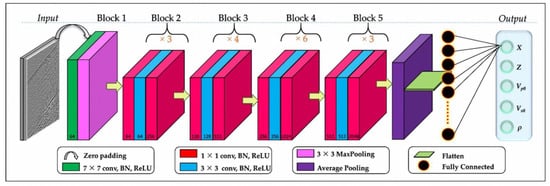 Application of Distributed Acoustic Sensing Techniques | Encyclopedia MDPI