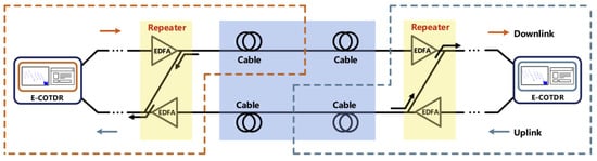 Application of Distributed Acoustic Sensing Techniques | Encyclopedia MDPI