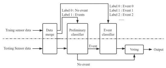 Application of Distributed Acoustic Sensing Techniques | Encyclopedia MDPI