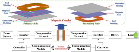 Magnetic Materials of Wireless Power Transfer Systems | Encyclopedia MDPI