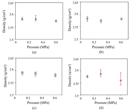 Low Pressure Powder Injection Molding | Encyclopedia MDPI