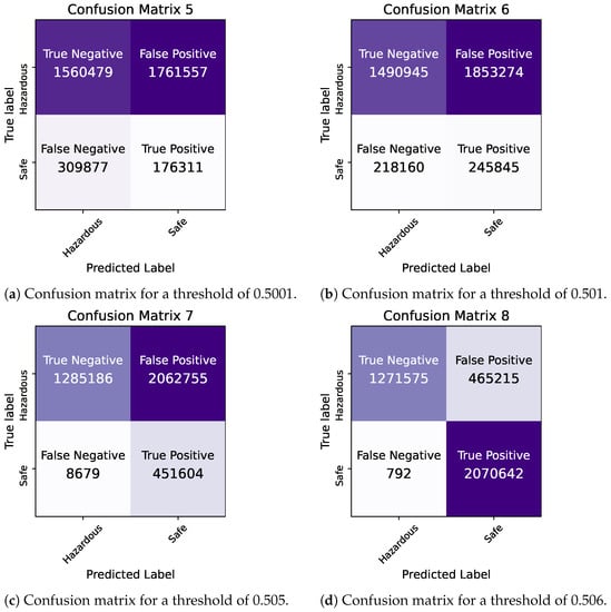 Environmental Variable Classifier using Apache Spark Classifier ...