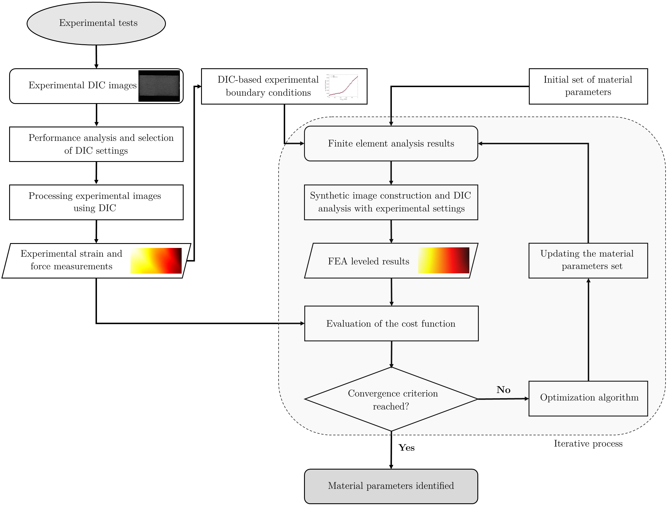 Inverse Identification of Wood Using Synthetic Images | Encyclopedia MDPI