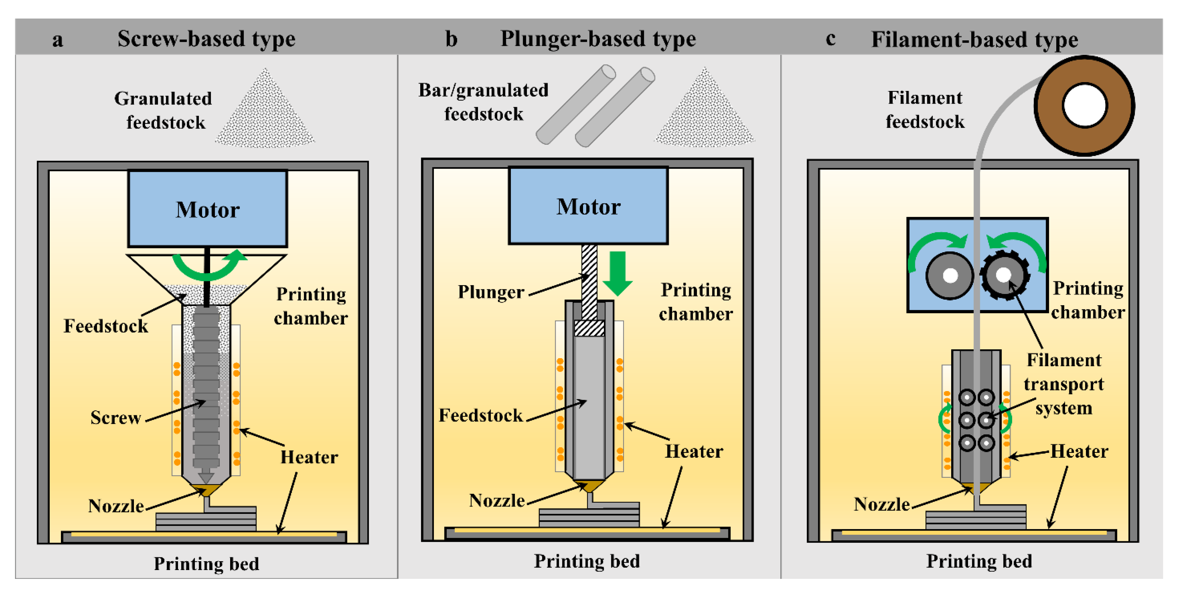 Additive Manufacturing Techniques Additive Manufacturing Techniques