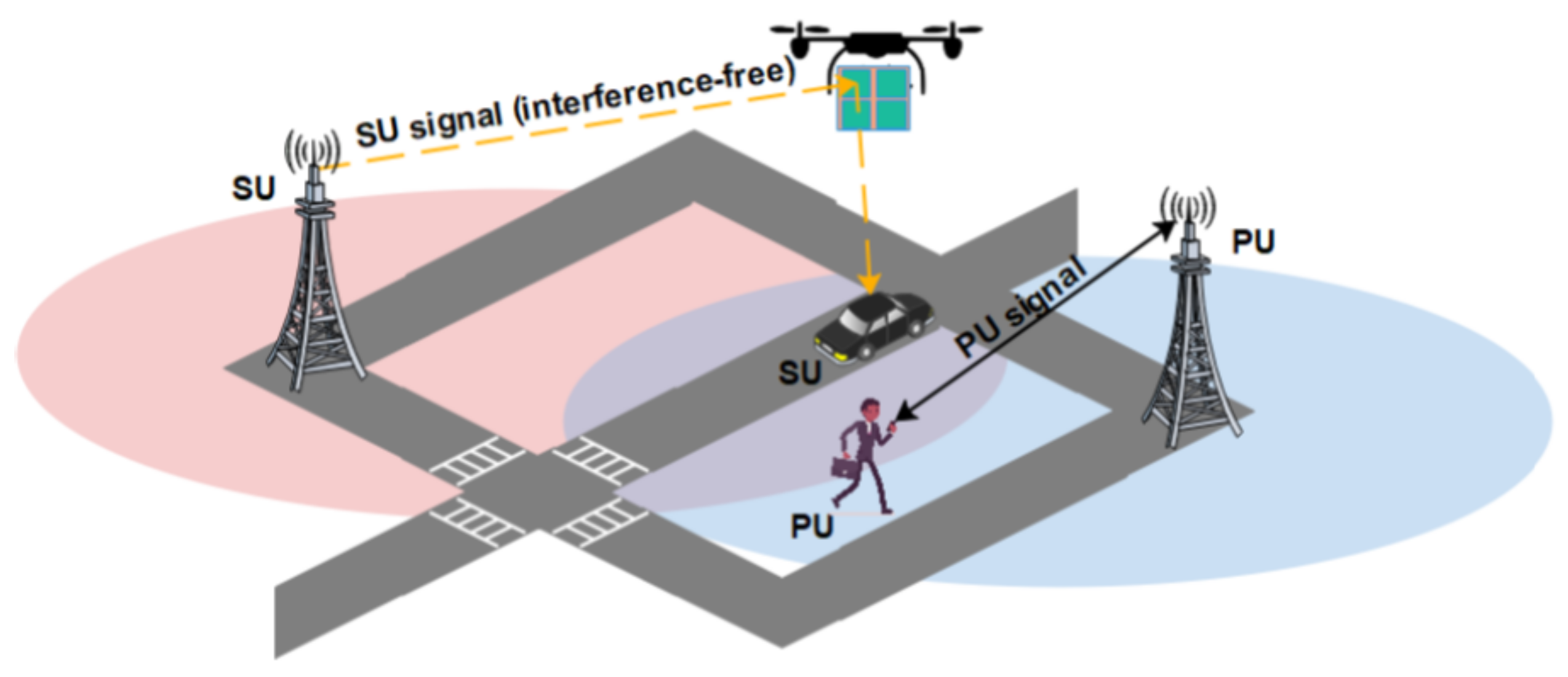 Applications Of IRS Assisted UAV Communication Encyclopedia MDPI Applications Of IRS Assisted UAV Communication Encyclopedia MDPI