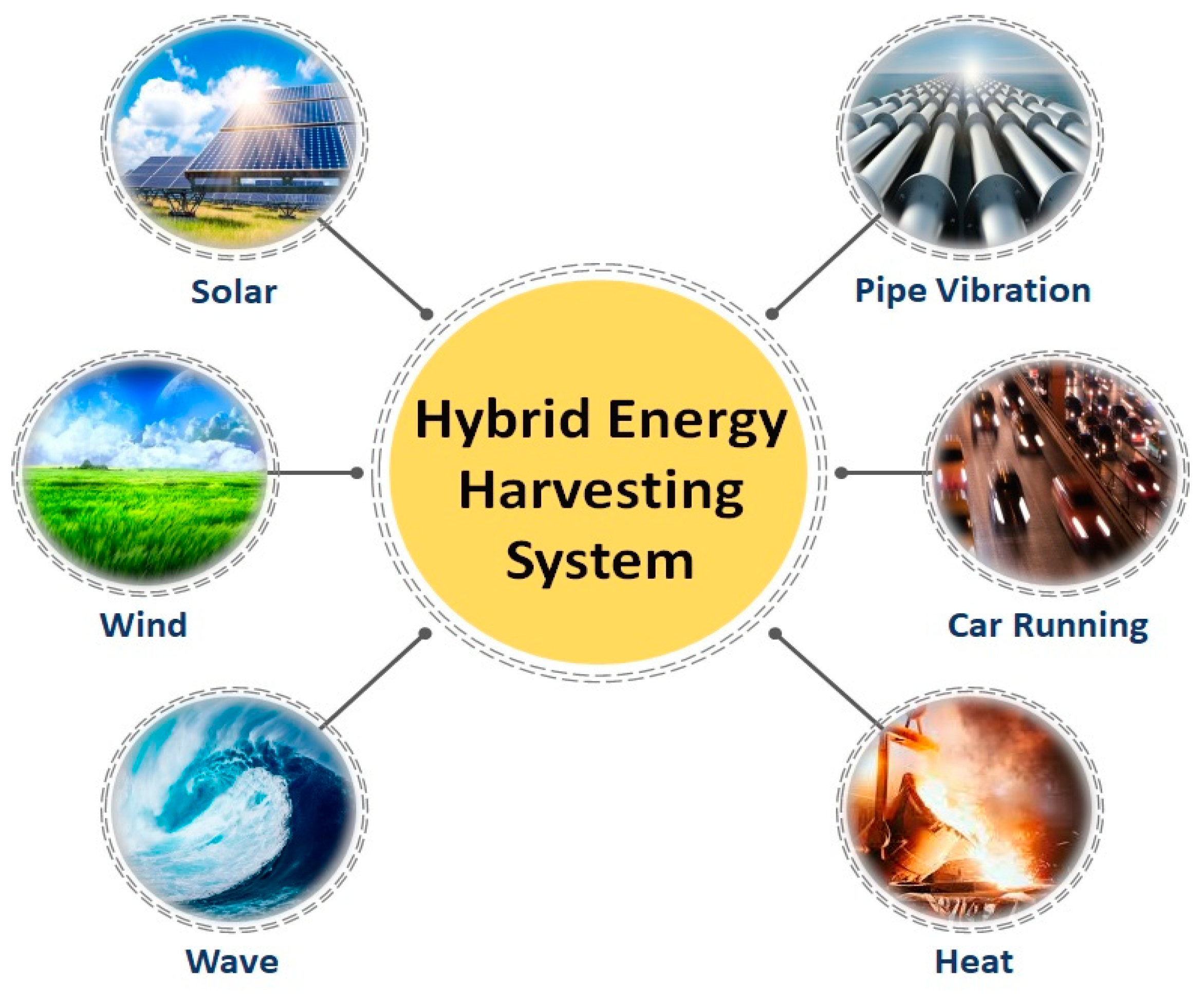 Nanogenerators For Green Energy Harvesting Encyclopedia MDPI Nanogenerators For Green Energy Harvesting Encyclopedia MDPI