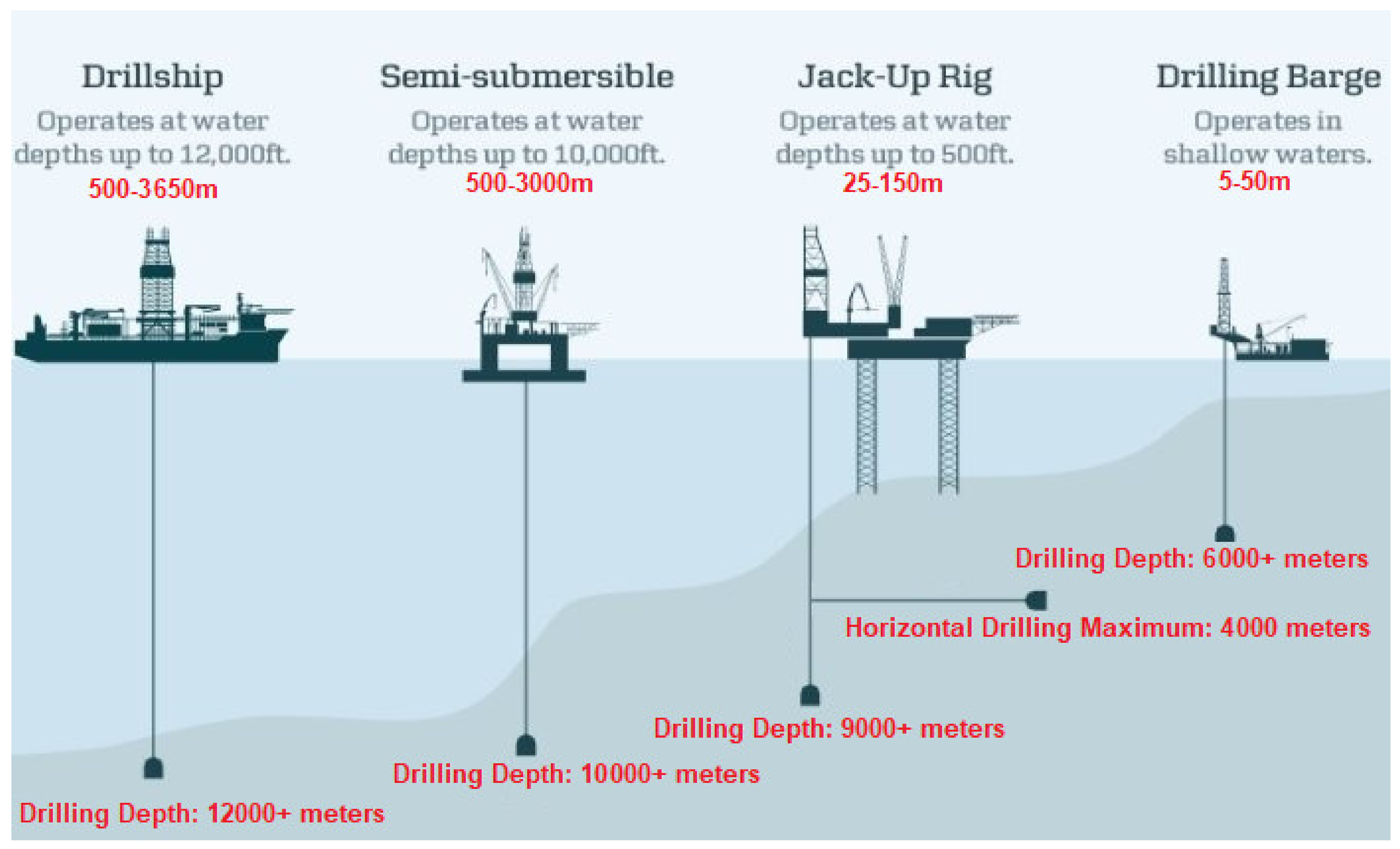 Fixed And Floating Offshore Structures Encyclopedia MDPI
