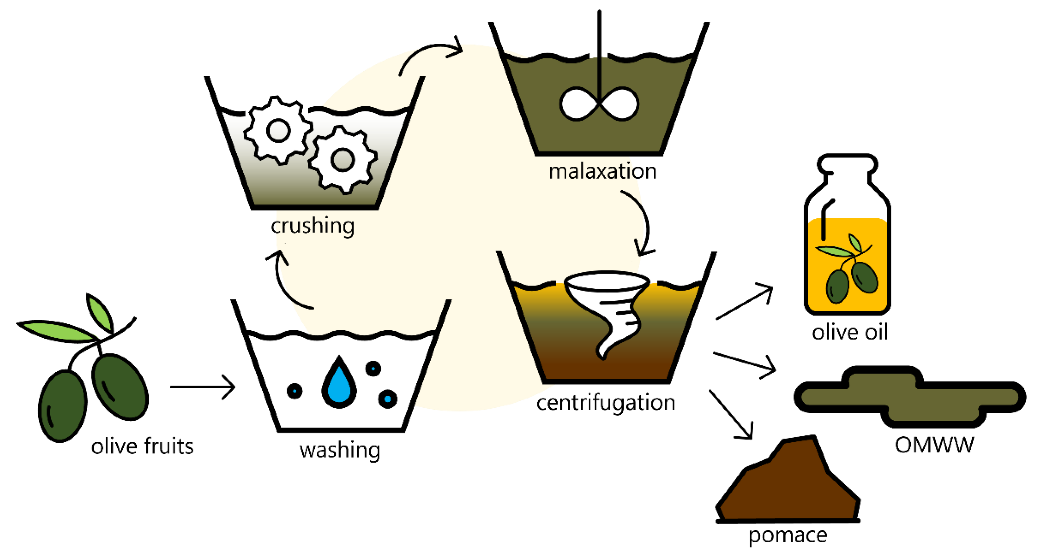 Olive Oil Analysis Methods At Matthew Brunskill Blog Olive Oil Analysis Methods At Matthew Brunskill Blog