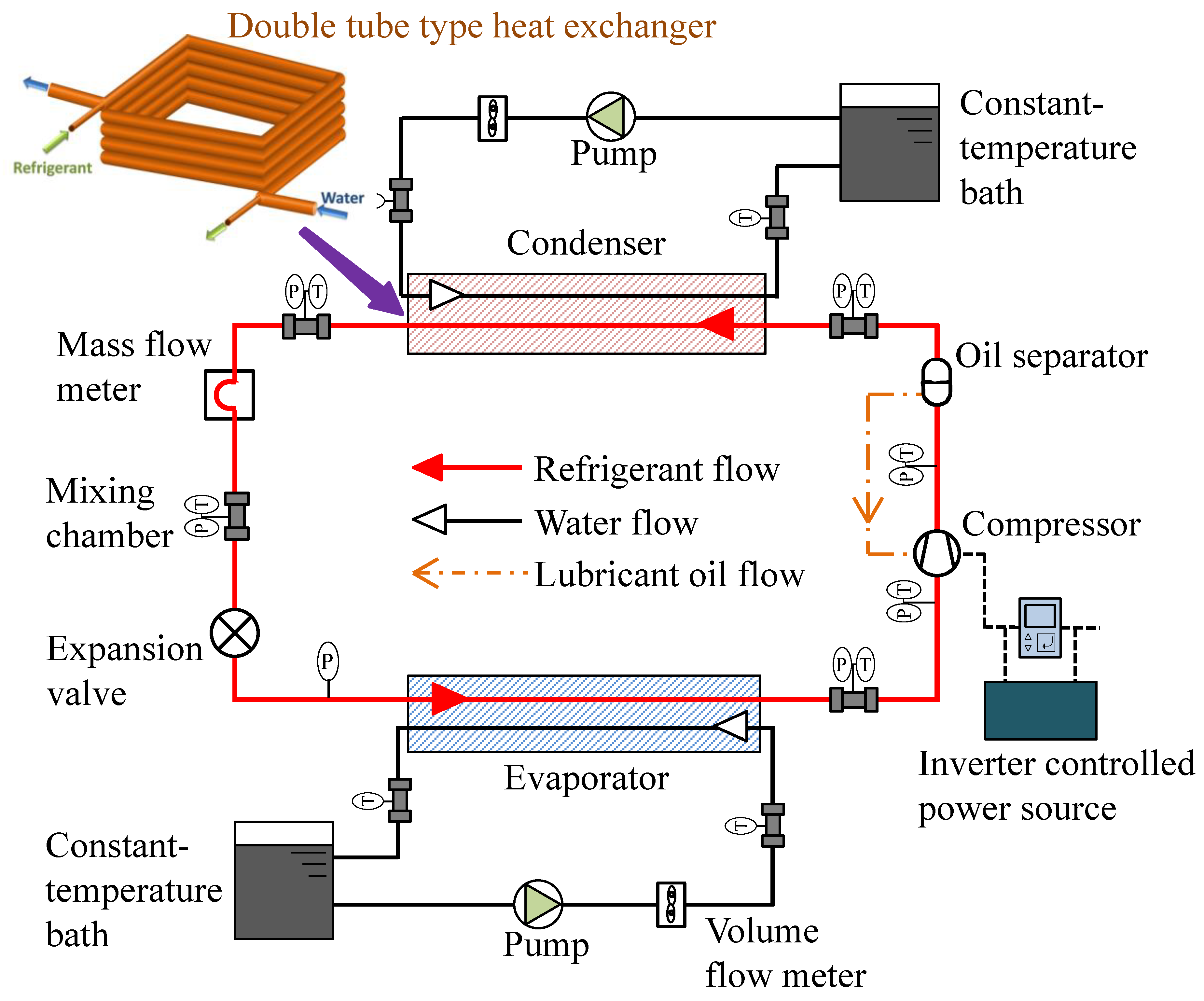 Low GWP Refrigerants Pure And Blended Encyclopedia MDPI Low GWP Refrigerants Pure And Blended Encyclopedia MDPI