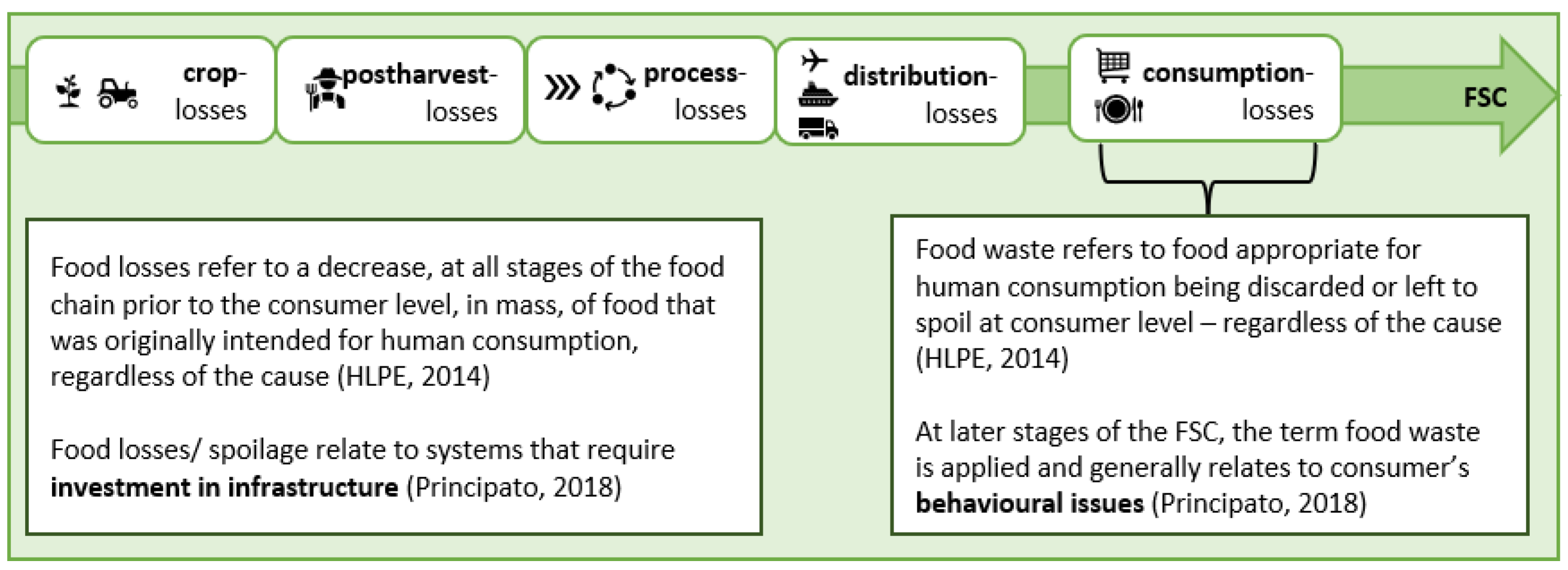 Food Loss And Waste Encyclopedia MDPI Food Loss And Waste Encyclopedia MDPI