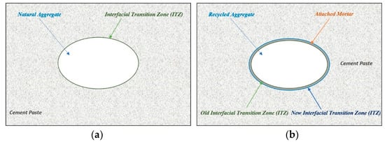 Geopolymer Recycled Aggregate Concrete for Structural Members ...