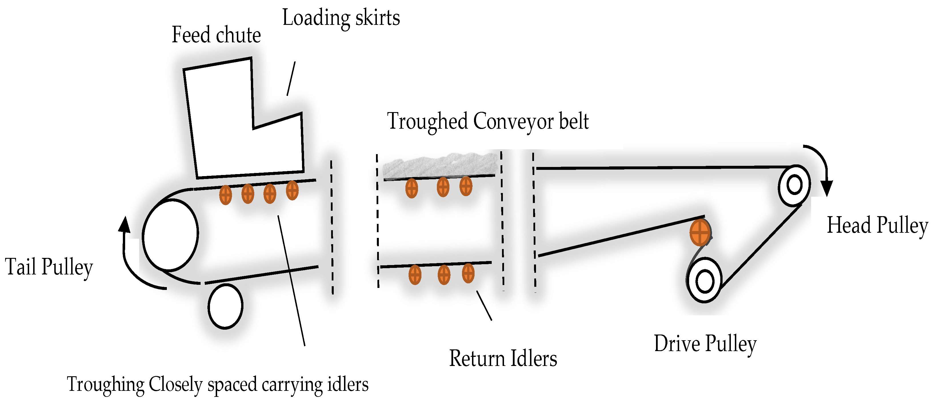 Fault Detection For Belt Conveyor Idlers Encyclopedia MDPI Fault Detection For Belt Conveyor Idlers Encyclopedia MDPI