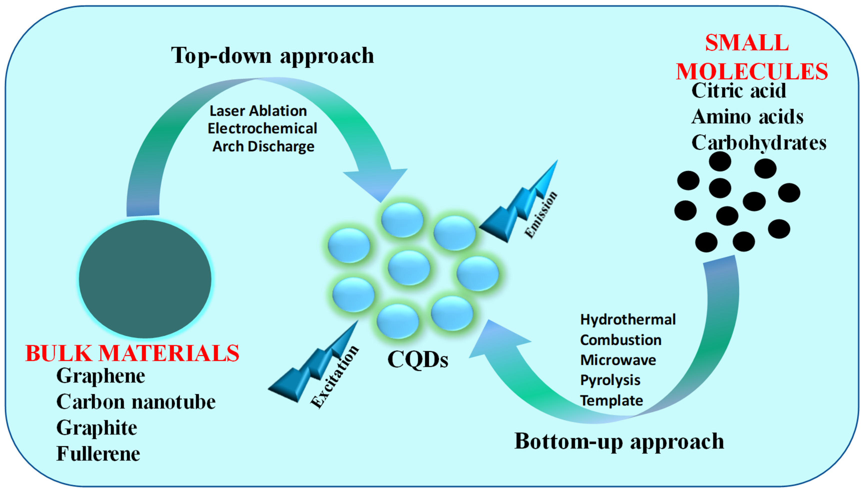 Optical Properties Of Carbon Quantum Dots Encyclopedia MDPI Optical Properties Of Carbon Quantum Dots Encyclopedia MDPI