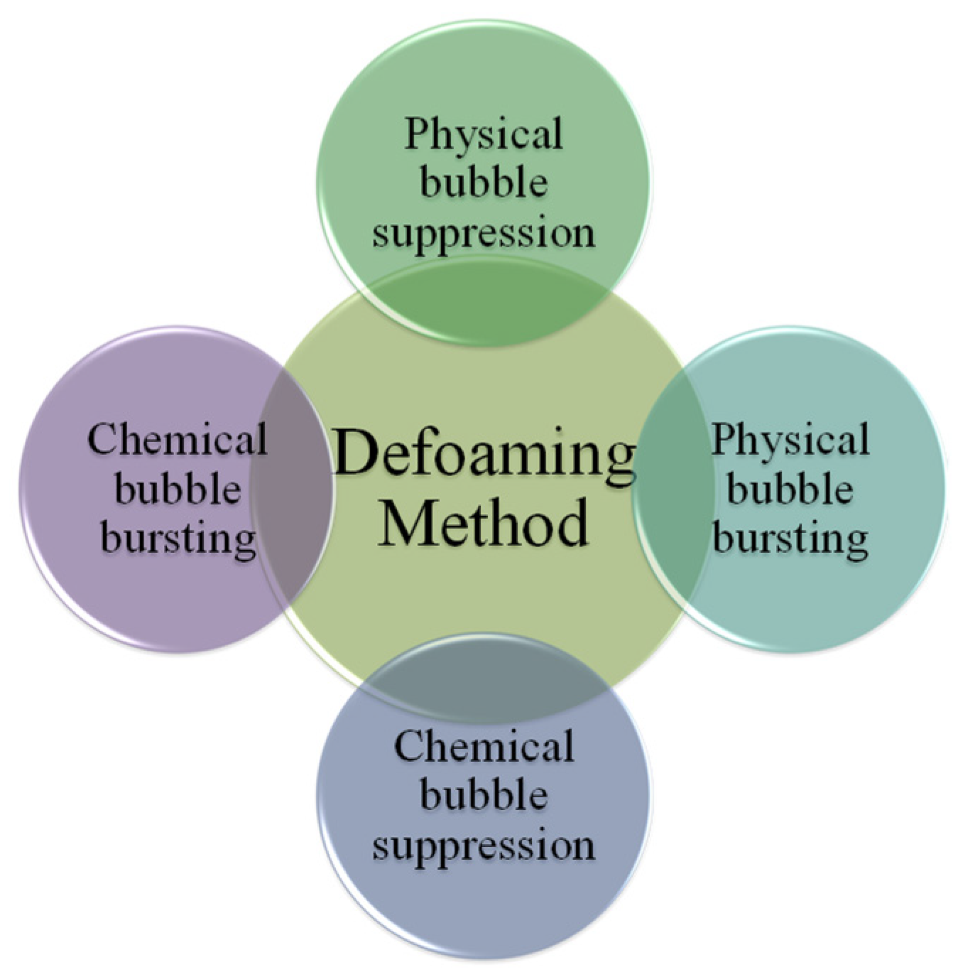 Antifoaming Agent For Lubricating Oil Encyclopedia MDPI Antifoaming Agent For Lubricating Oil Encyclopedia MDPI