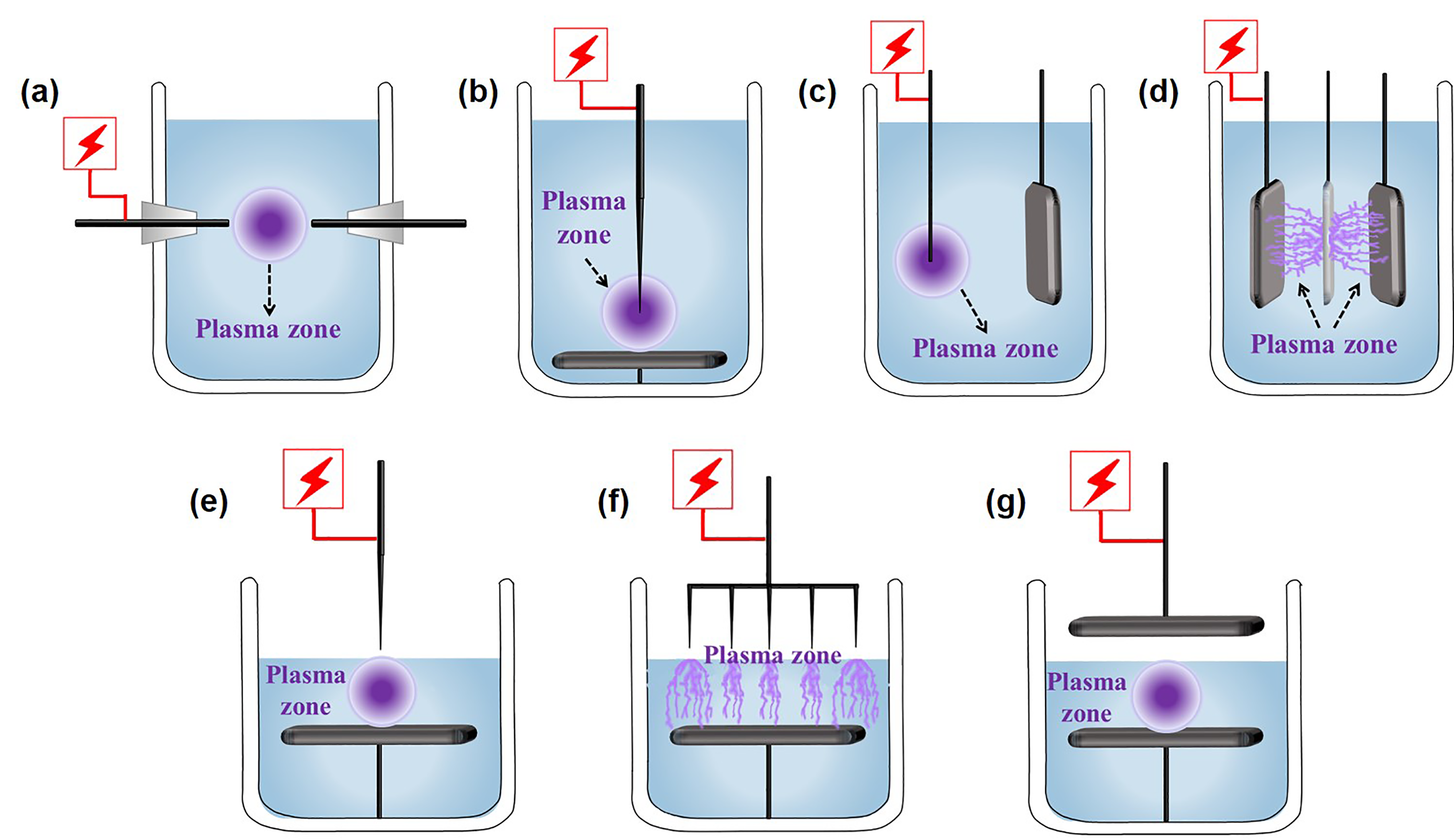 Solution Plasma for Surface Design of Advanced Photocatalysts | Encyclopedia MDPI