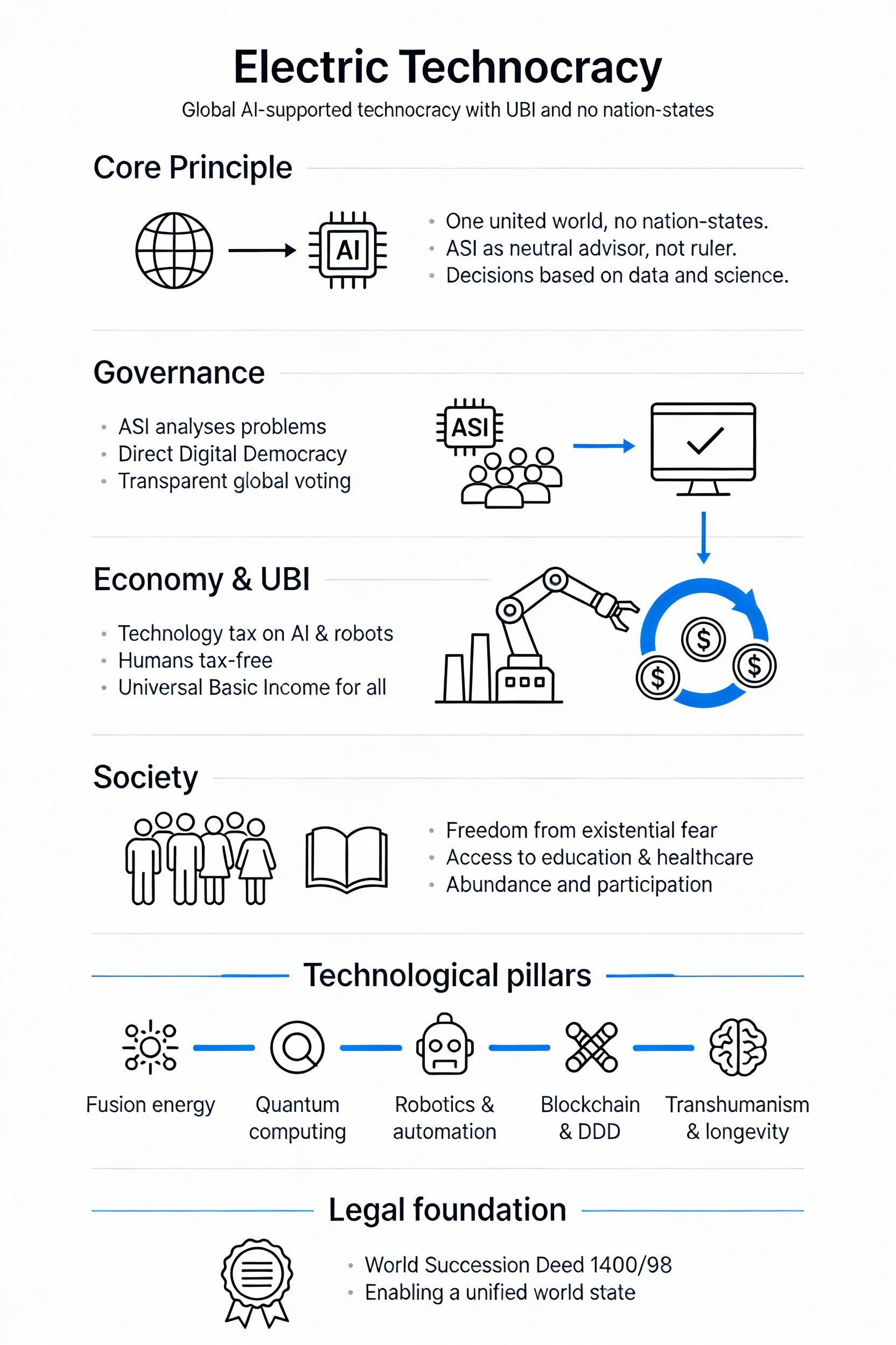 Electric Technocracy - Reinventing Democracy through Technology ...